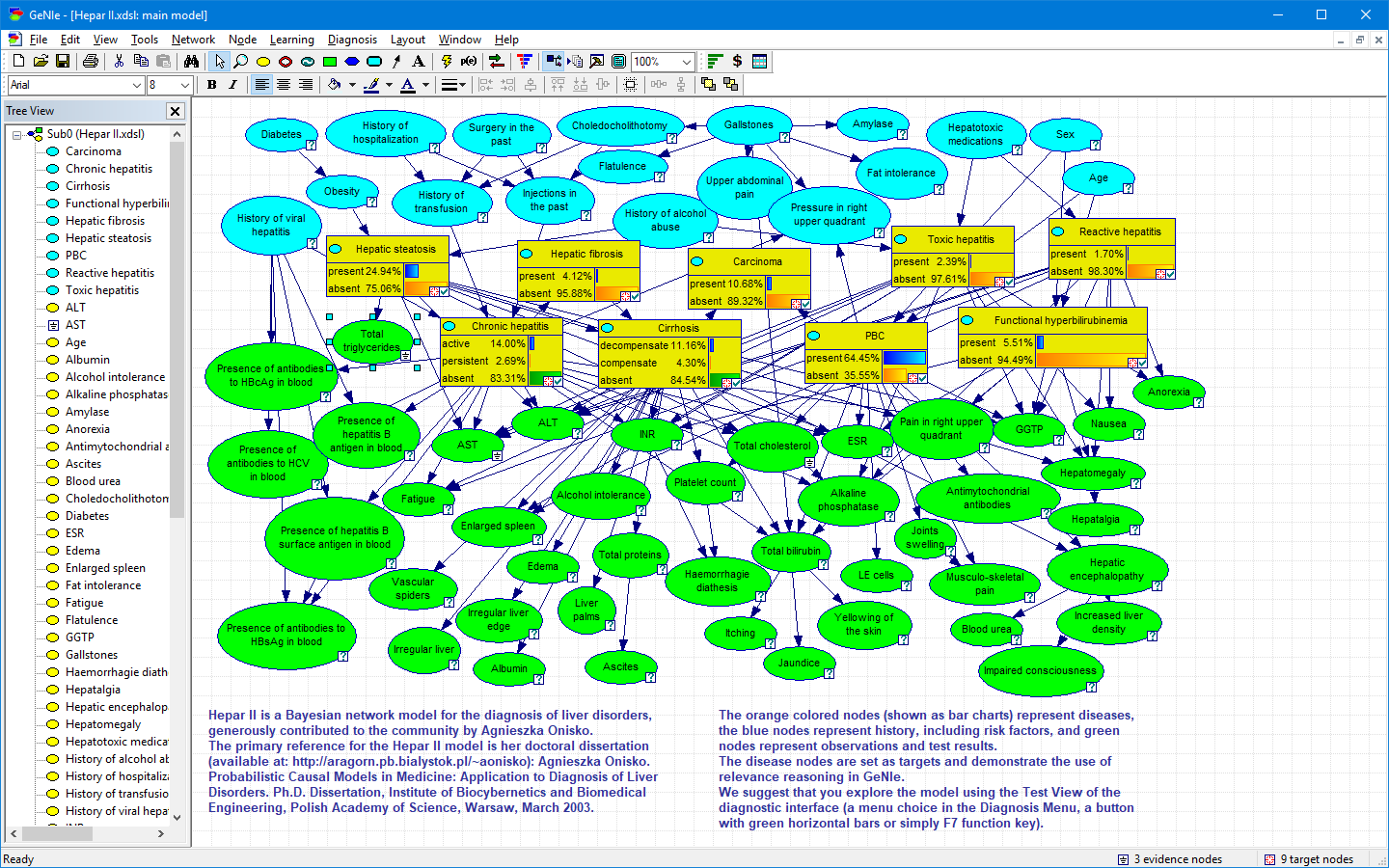 GeNIe Modeler – BayesFusion